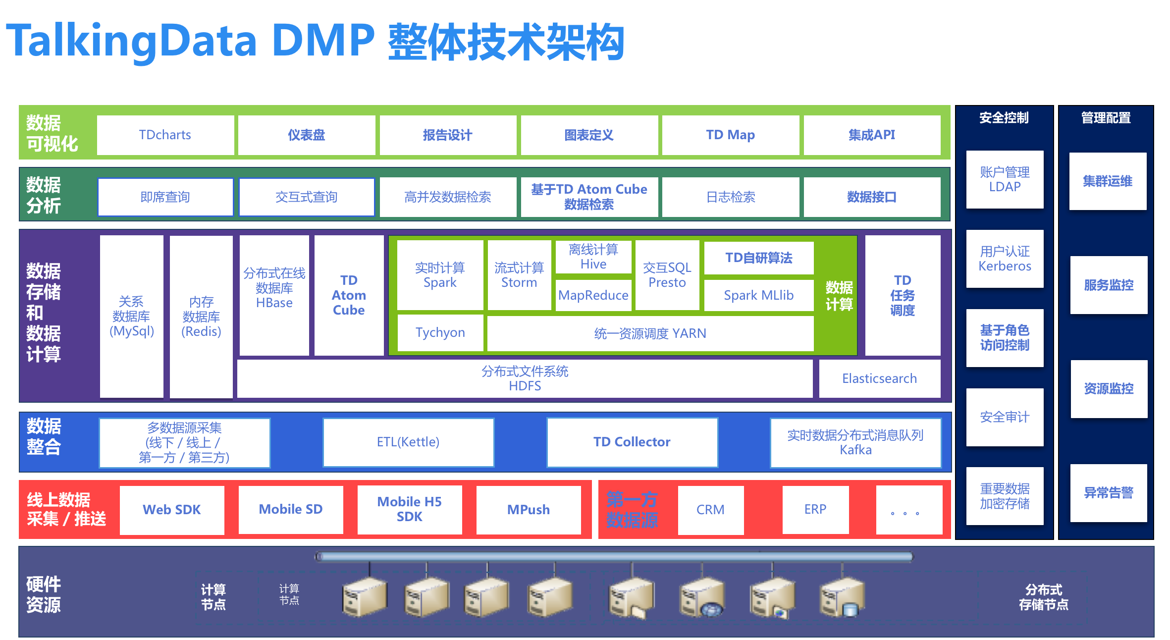 Talking Data-北京腾云天下科技有限公司